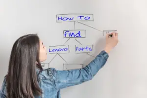 Little Known Tools To Find Lenovo Parts - Upgrades And Options