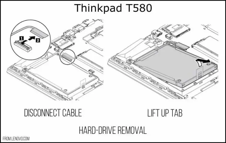 Can You Upgrade Thinkpad T580? (Yes Easy) - Upgrades And Options