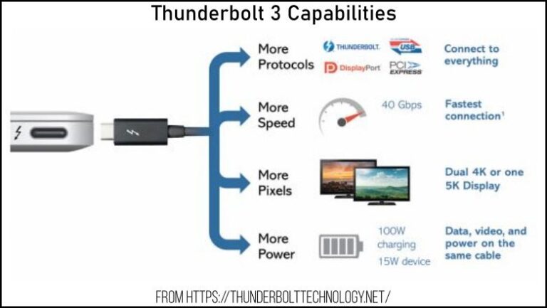 Thunderbolt 3 Info Guide (Need To Know) - Upgrades And Options